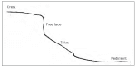 Slopes – SA Geography