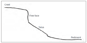 Slopes – SA Geography