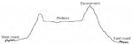 Slopes – SA Geography
