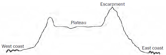 Slopes – SA Geography
