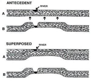 Superimposed and antecedent drainage patterns – SA Geography