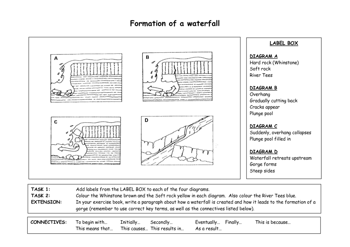 Identification and description of fluvial landforms – SA Geography